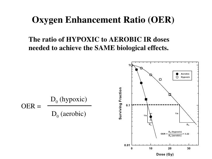 Effects Of Oxygen On Radiation Therapy