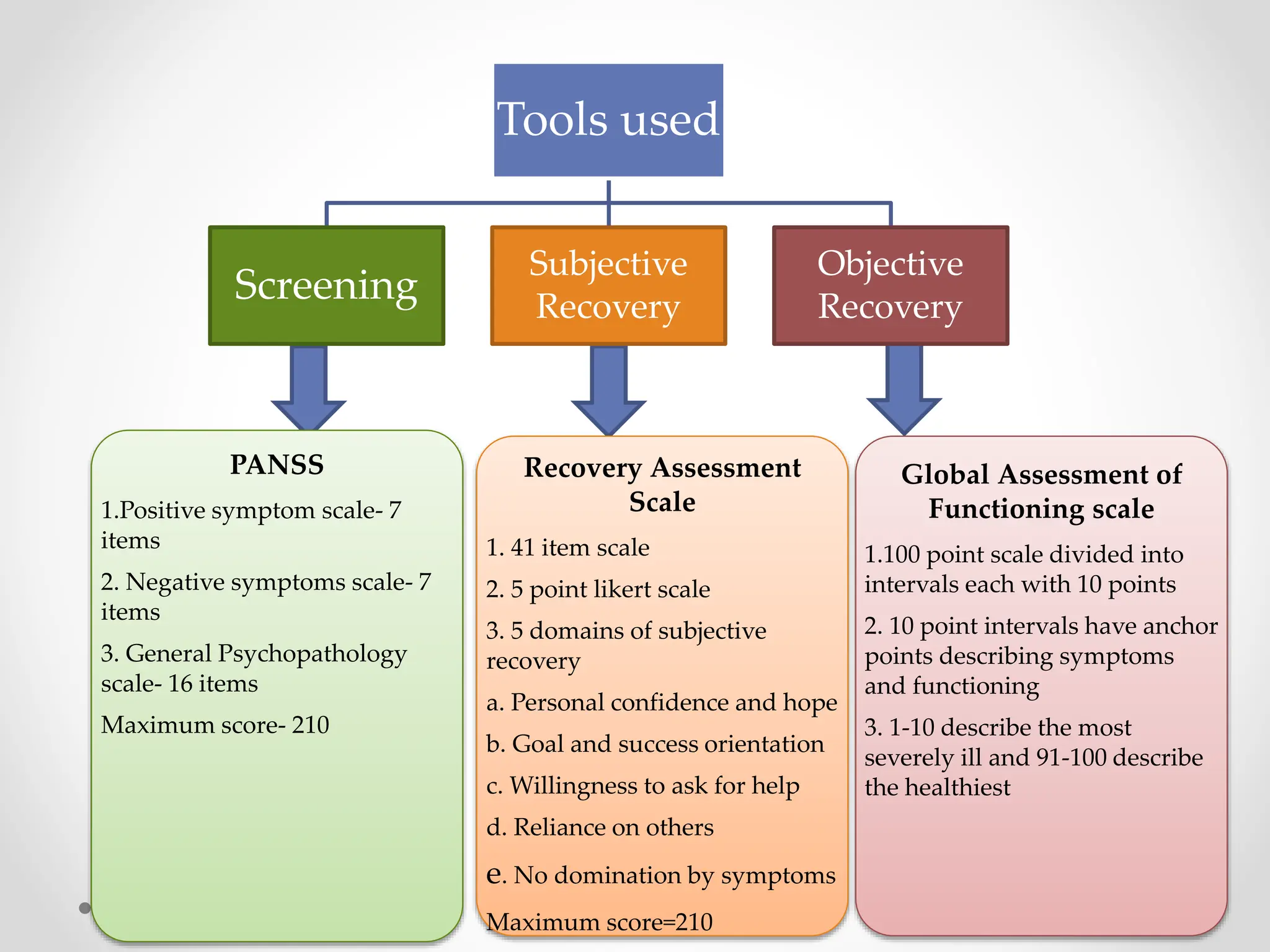Effects of Peer support on recovery of Patients.pptx