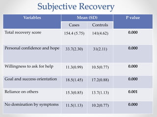 Effects of Peer support on recovery of Patients.pptx