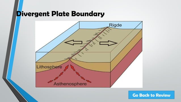 Effects of Plate Tectonics on Earth Lithosphere.pptx