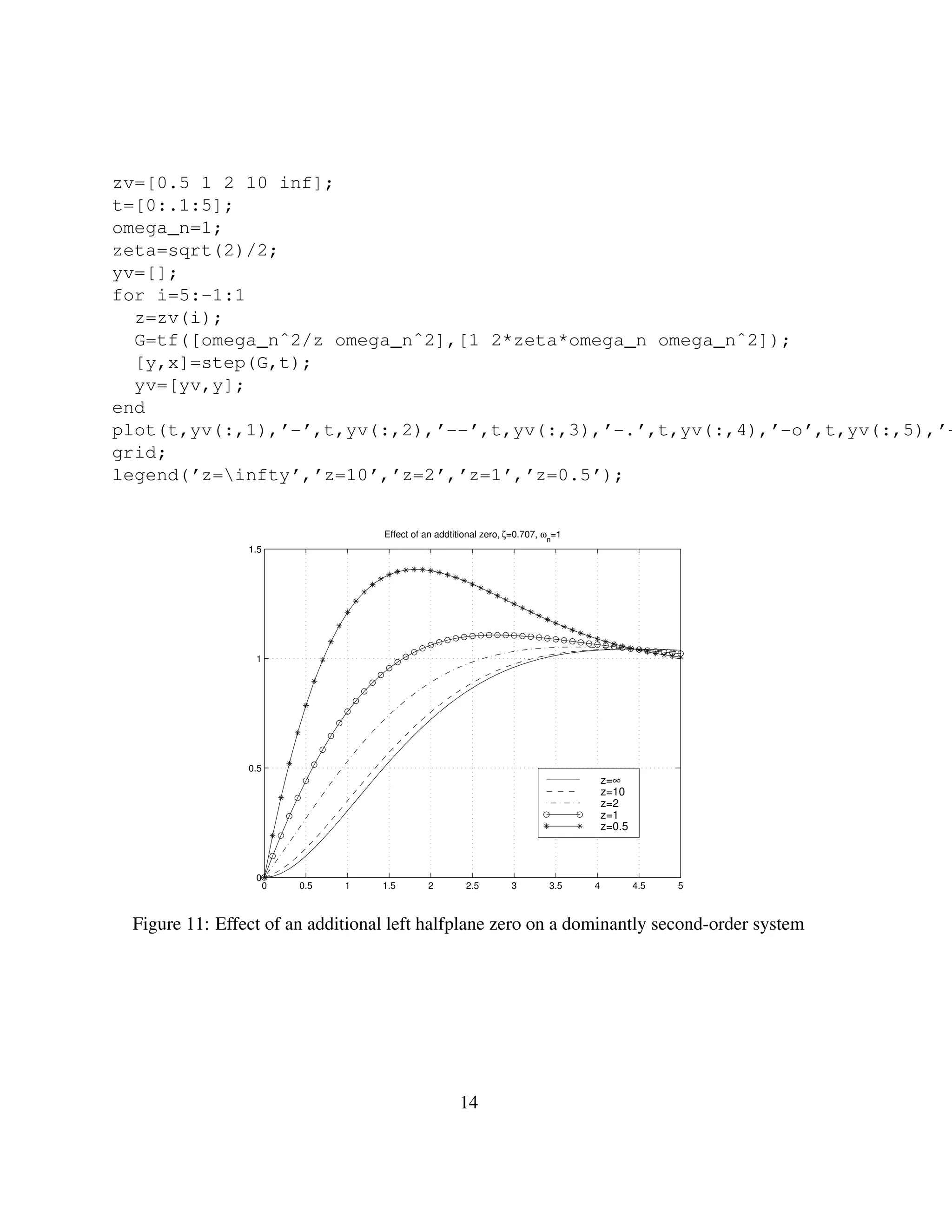 Effects Of Poles And Zeros Affect Control System Pdf Physics Science