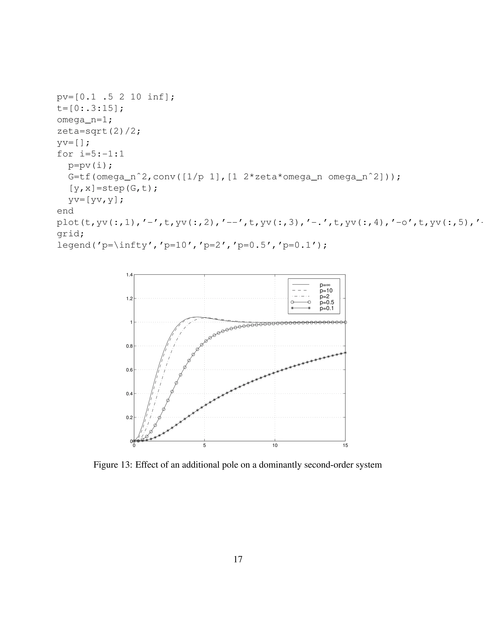 Effects of poles and zeros affect control system | PDF