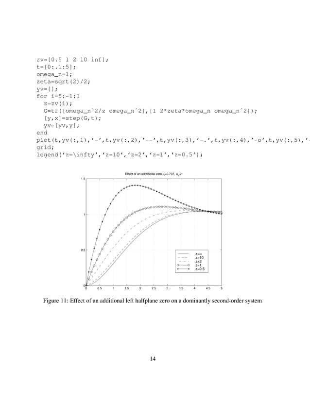 Effects of poles and zeros affect control system | PDF | Physics | Science
