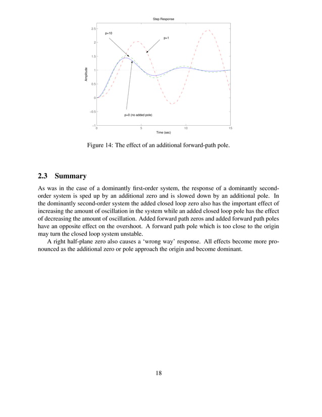 Effects of poles and zeros affect control system | PDF | Physics | Science