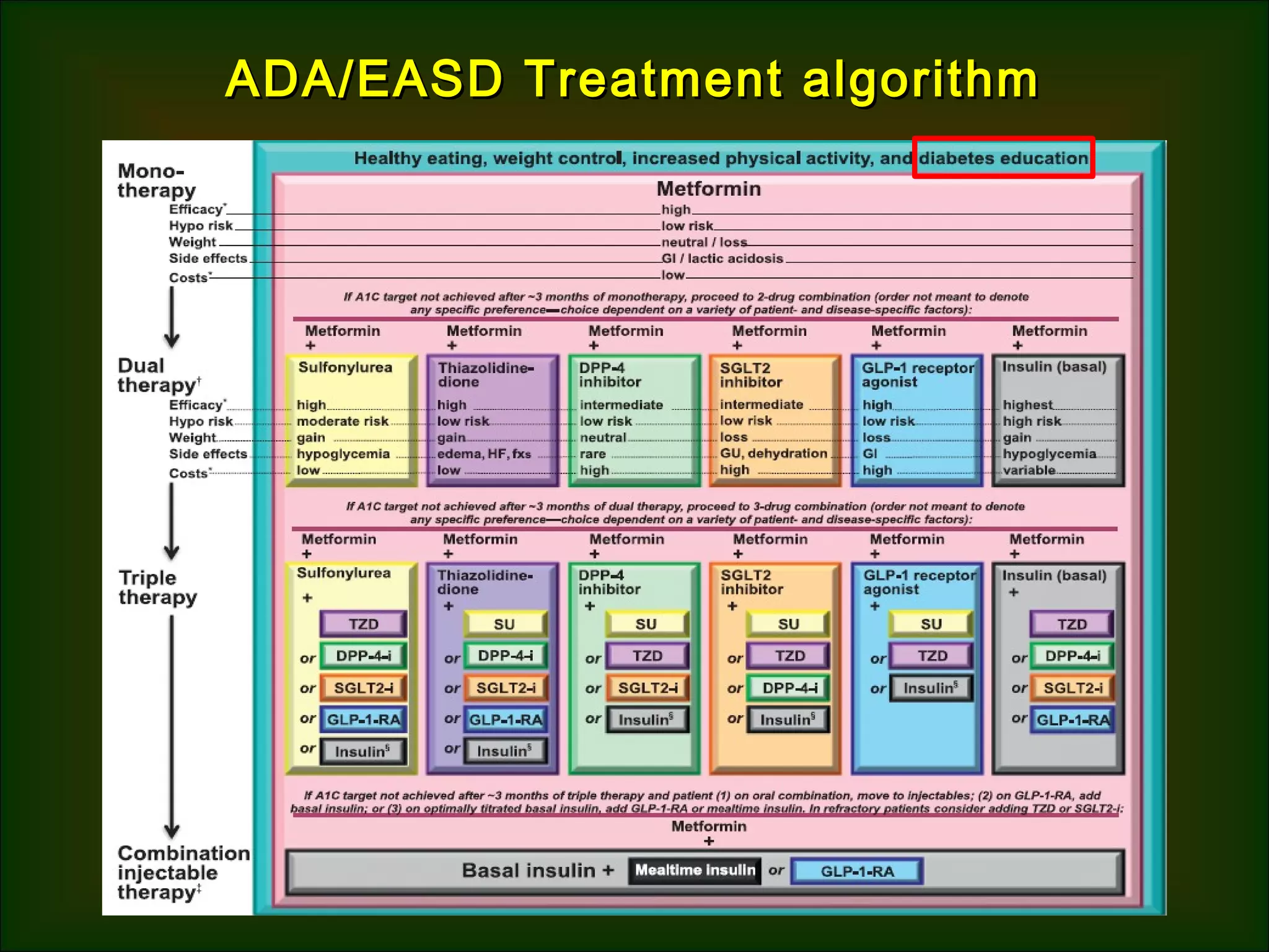 Effects of pre ramadan education on safe fasting | PPT | Endocrine and ...
