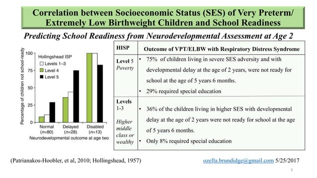 Effects of preterm birth on school readiness part ii | PPT