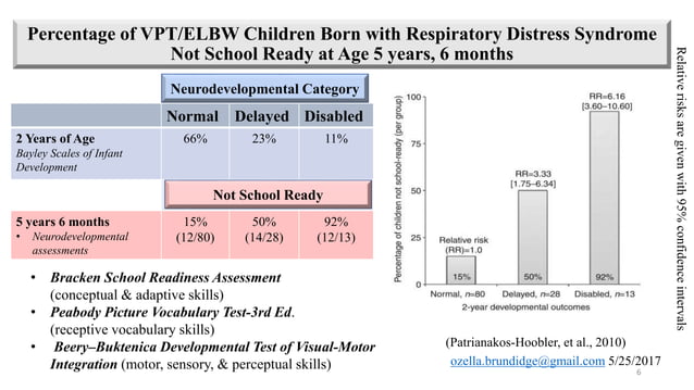 Effects of preterm birth on school readiness part ii | PPT