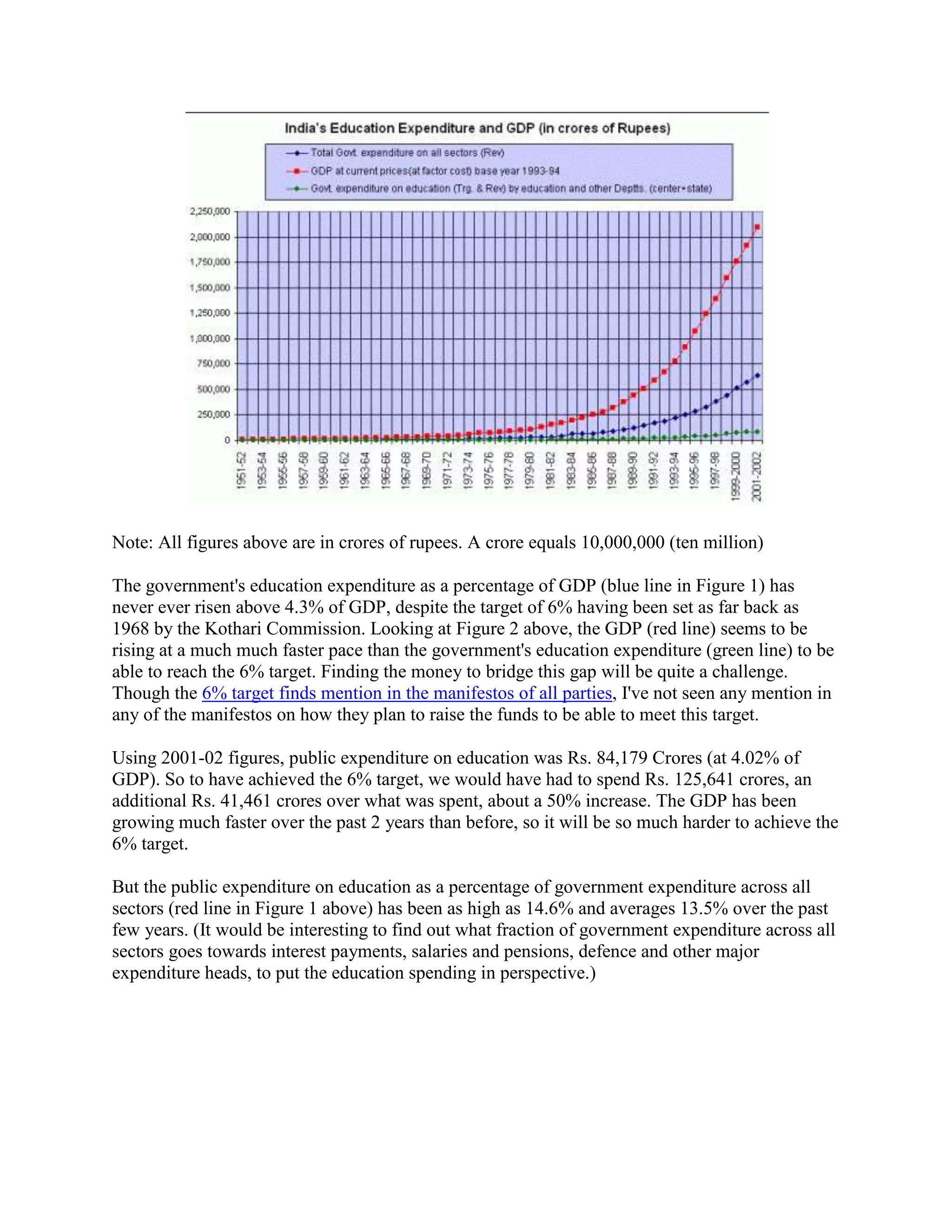 Effects of public expenditure on economy production distribution | DOCX