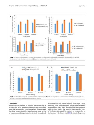 Effects of Pyriproxyfen...pdf