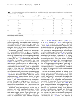 Effects of Pyriproxyfen...pdf