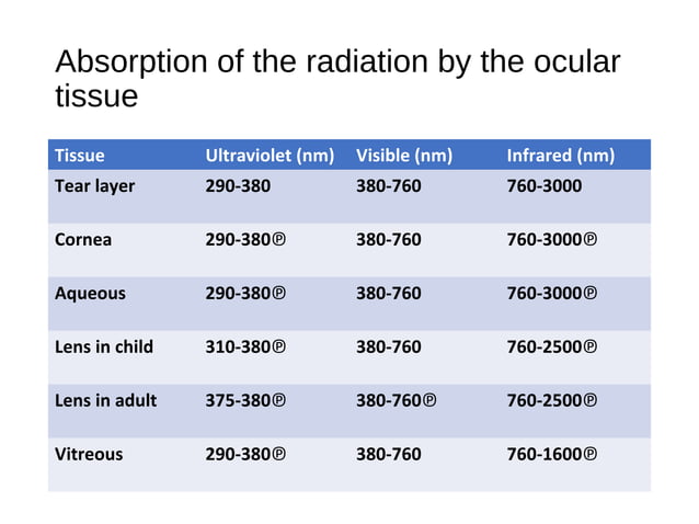 Effects of radiation and glare in eye | PPT