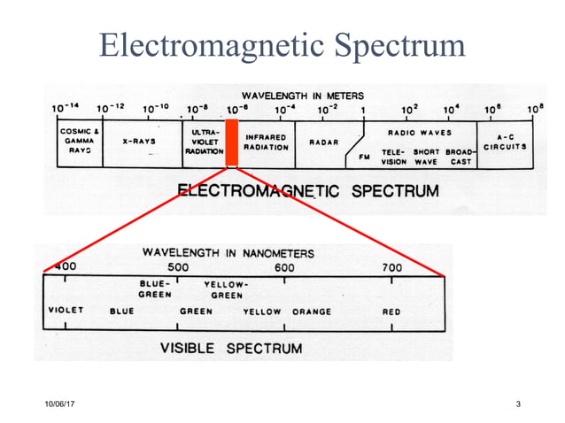 Effects of radiation and glare in eye | PPT