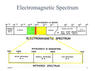 Effects of radiation and glare in eye | PPT