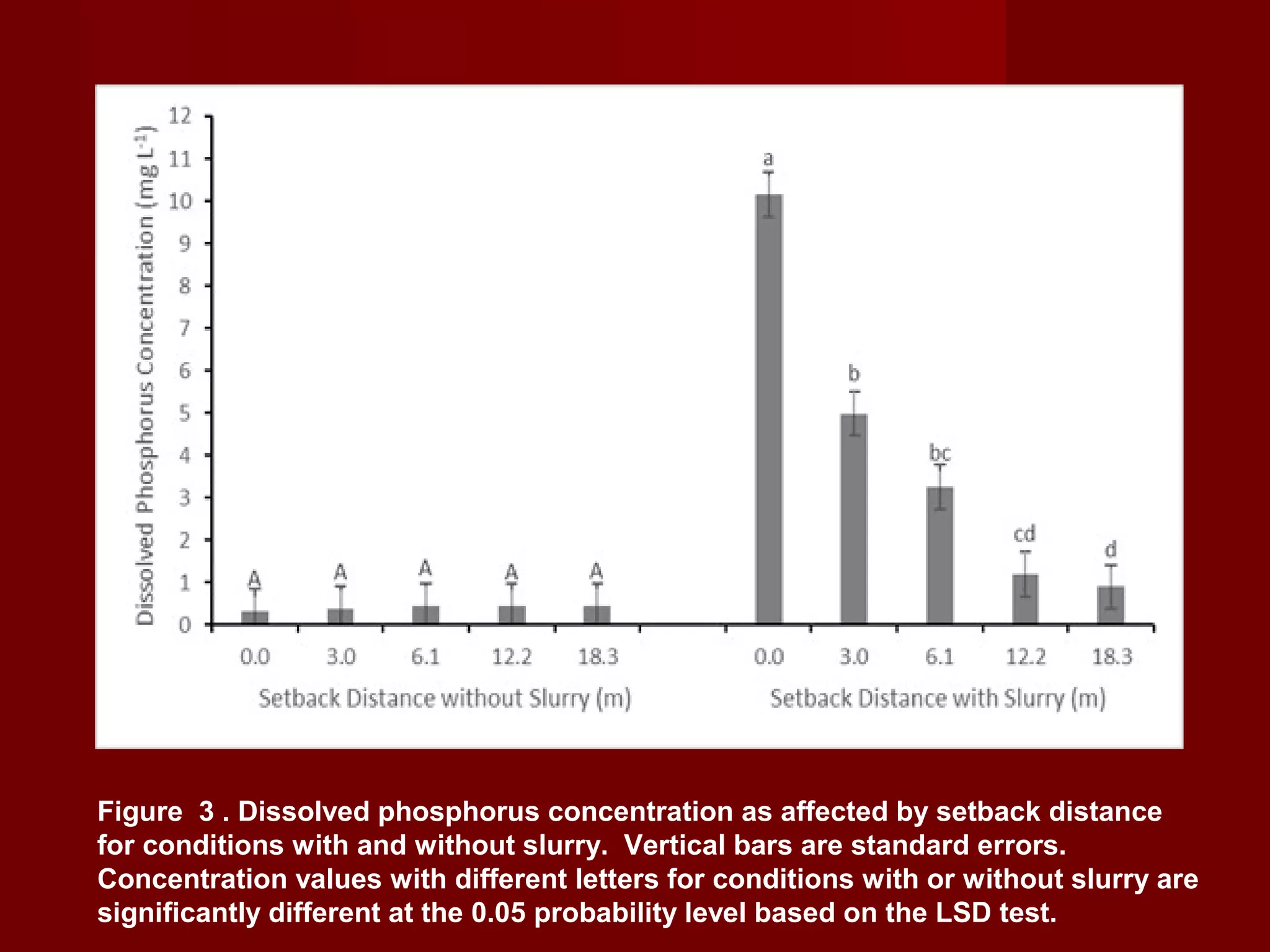 Effects of setback distance | PPT