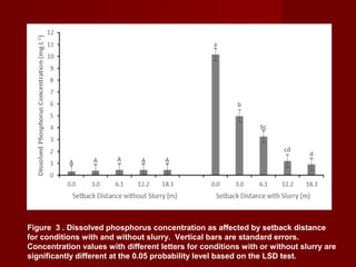 Effects of setback distance | PPT
