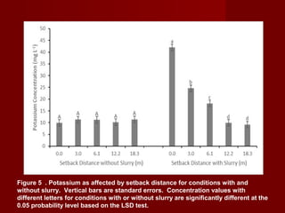 Effects of setback distance | PPT