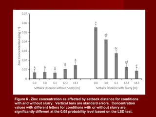 Effects of setback distance | PPT