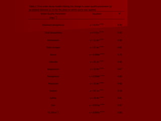 Effects of setback distance | PPT