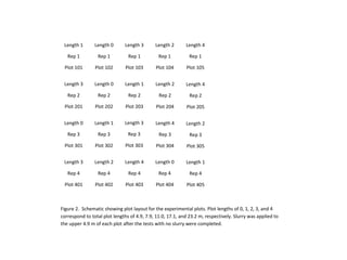 Effects of setback distance | PPT