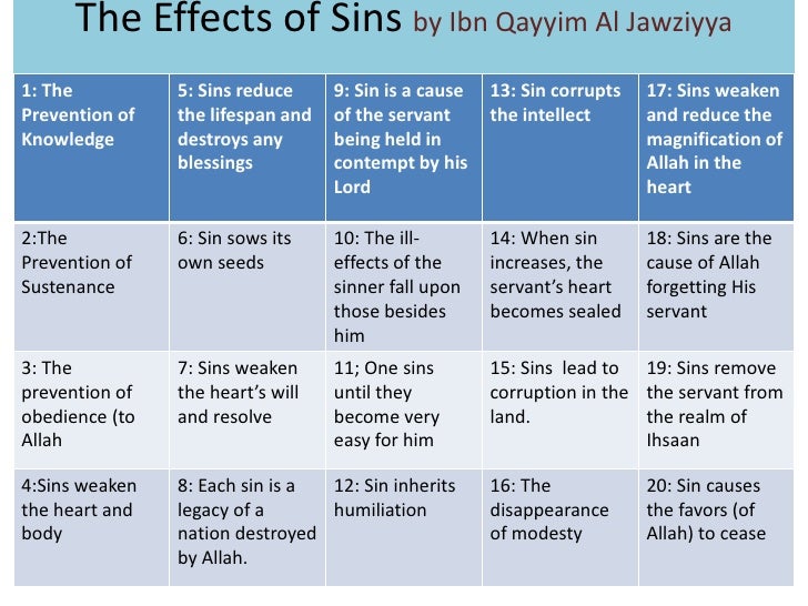 Effects of sins.pptx1