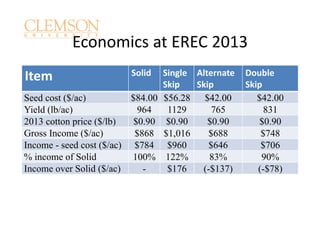 Effects of skip row planting on cotton - khalilian | PPT