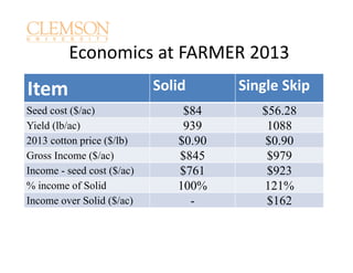 Effects of skip row planting on cotton - khalilian | PPT