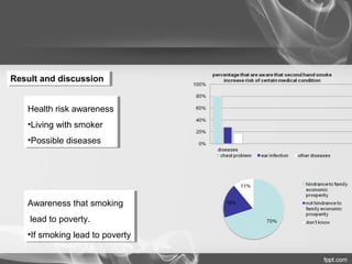 Effects of smoking | PPT