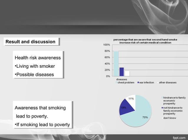 Effects of smoking | PPT