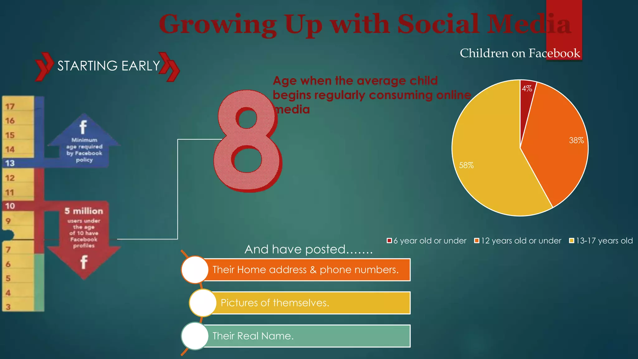 Effects of social media on Youth | PPTX