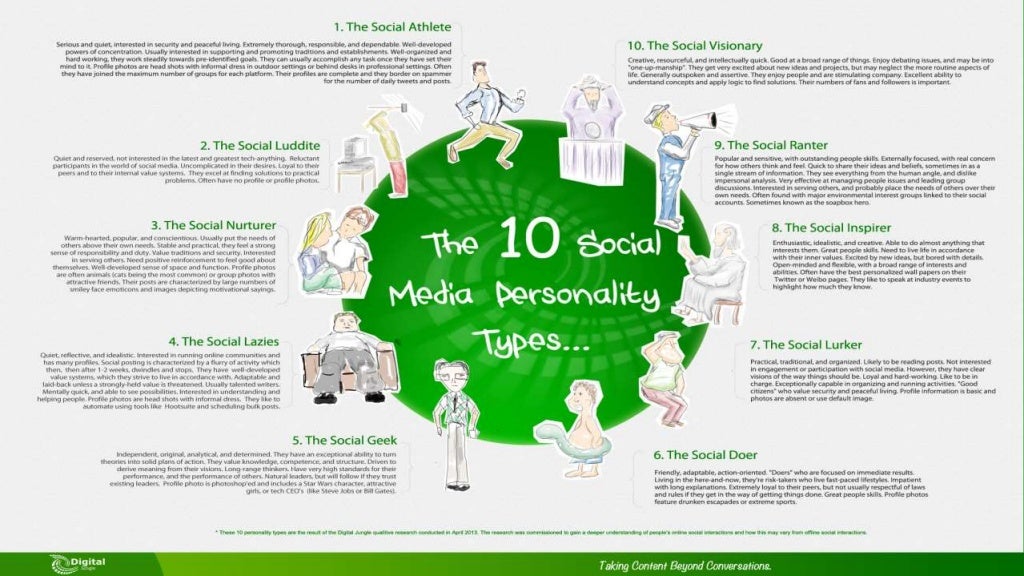 Effects Of Social Media On Youth effects-of-social-media-on-youth