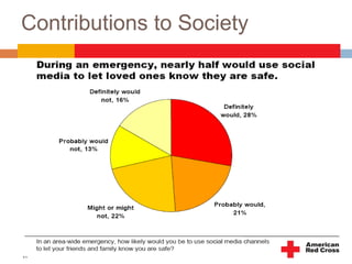 Effects of social networking | PPTX