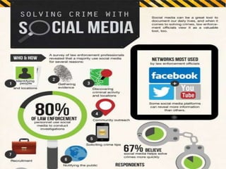 Effects of social networking | PPTX