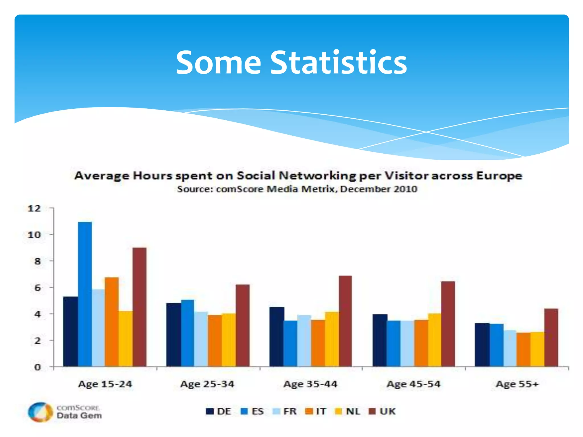 Effects of social networking | PPTX