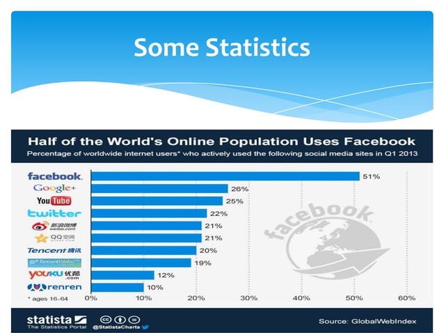 Effects of social networking | PPT