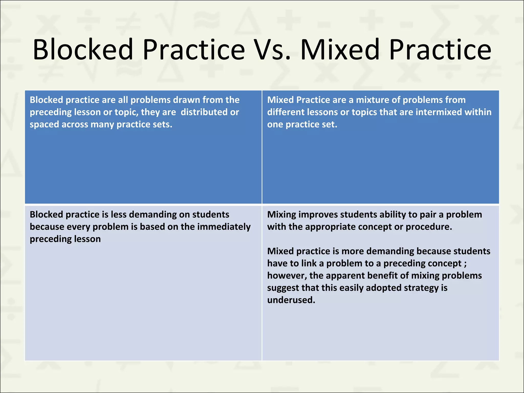 Effects Of Spacing And Mixing Practice Problems | PPT