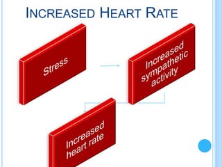 Effects of stress | PPTX