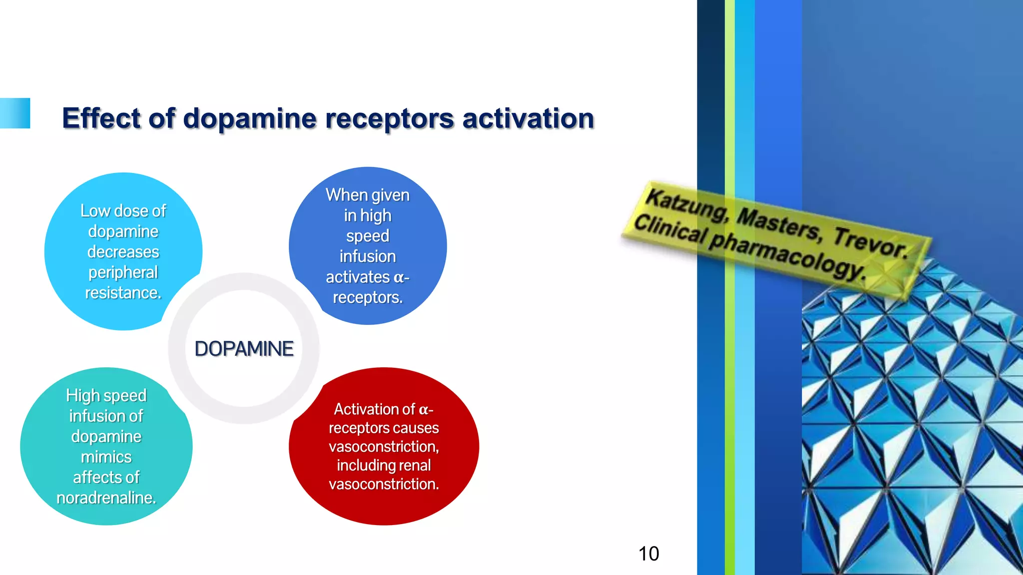 Effects of sympathomimetic drugs on the cardiovascular system | PPSX | Heart and Cardiovascular ...
