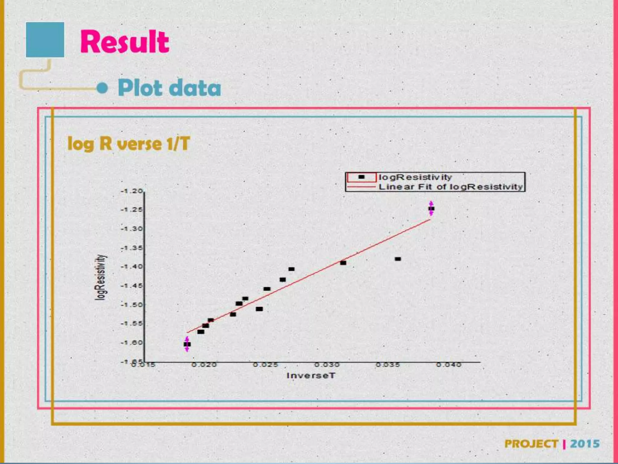 Effects of temperature on electrical properties of semiconductors ...