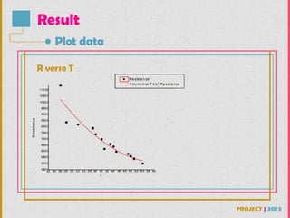Effects of temperature on electrical properties of semiconductors ...