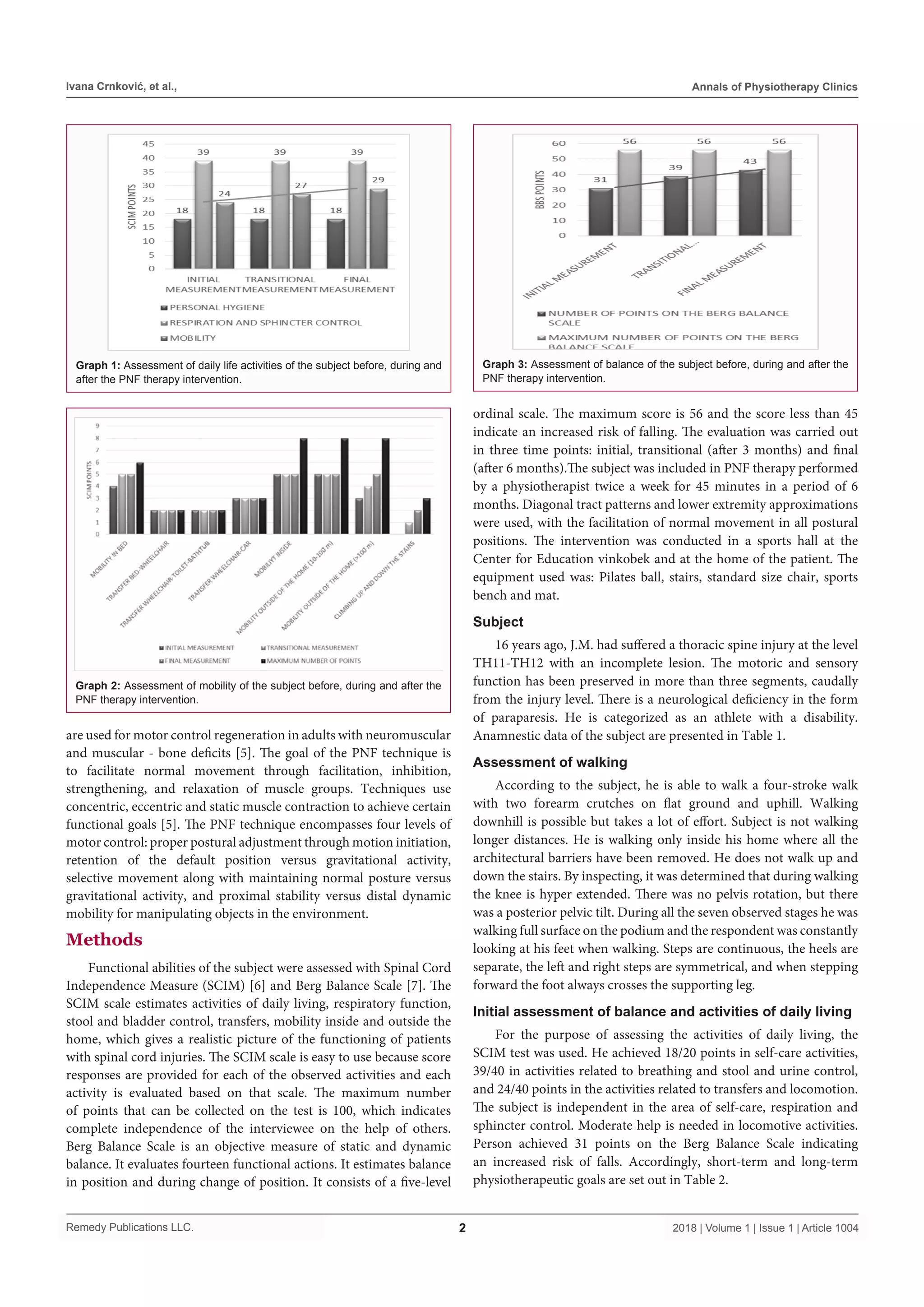 Effects of the PNF Technique on Increasing Functional Activities in ...