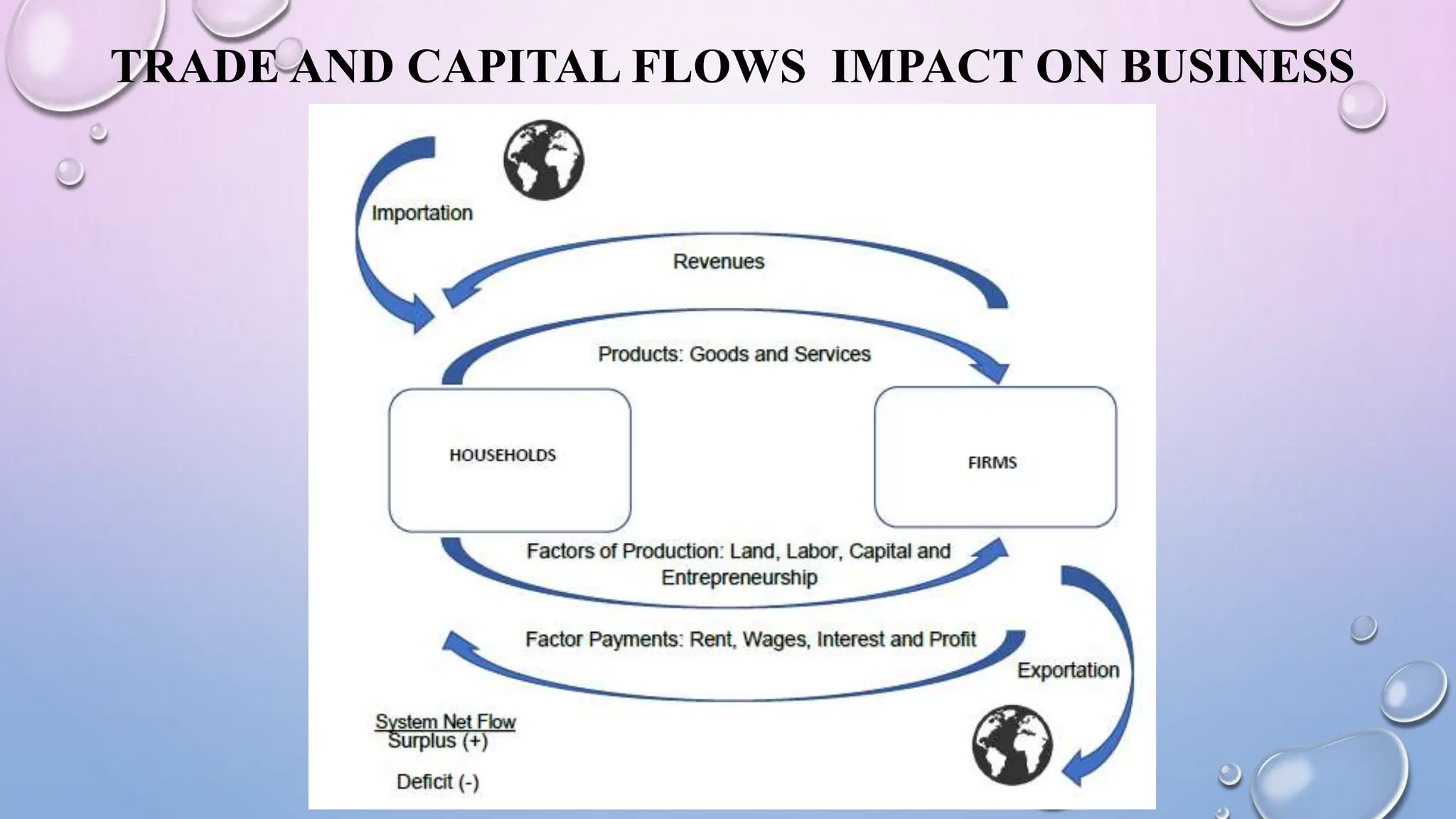 Effects of the Various Socio-Economic Factors Affecting Business.pptx
