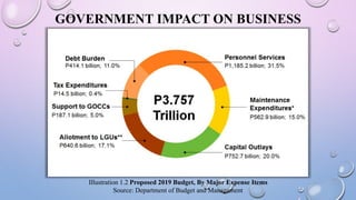 Effects of the Various Socio-Economic Factors Affecting Business.pptx