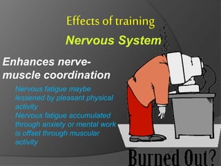 Effects of training and Factors Affecting Fitness | PPTX
