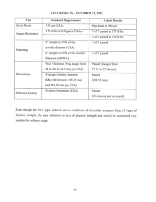 Effects of Ultraviolet Radiation on PVC Pipe | PDF
