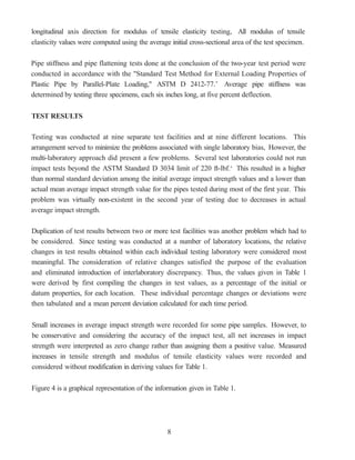 Effects of Ultraviolet Radiation on PVC Pipe.pptx