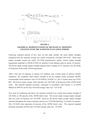 Effects of Ultraviolet Radiation on PVC Pipe.pptx