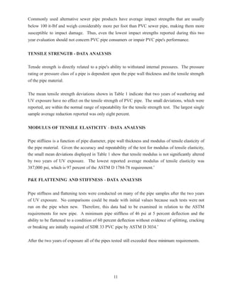 Effects of Ultraviolet Radiation on PVC Pipe.pptx