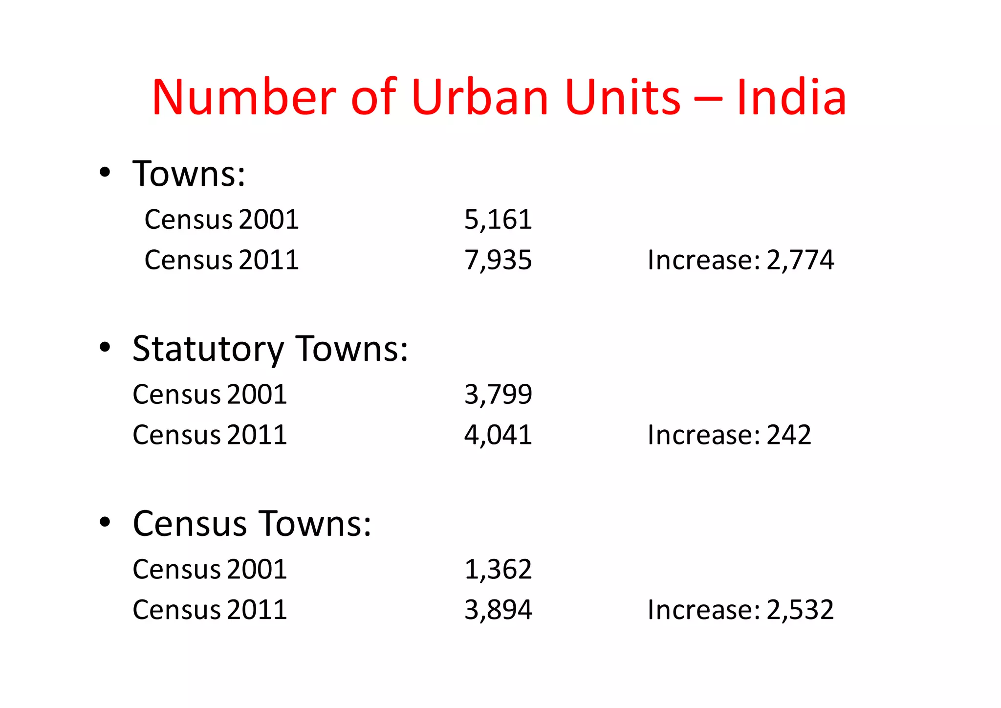 Effects of urbanization | PDF