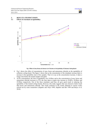 Effects of urea, borax and ammonium chloride on flame retarding ...