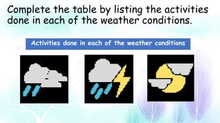 Effects of Weather on People.pptx